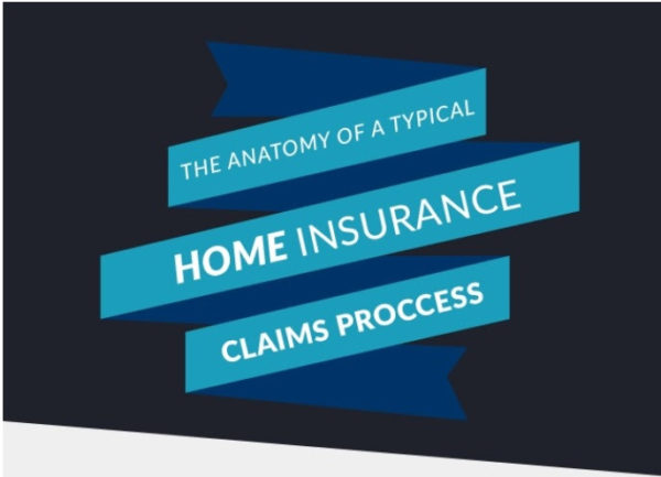 The Anatomy of a Typical Home Insurance Claims Process | Ameristar